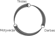 Tobulėjimas // Armando blogas